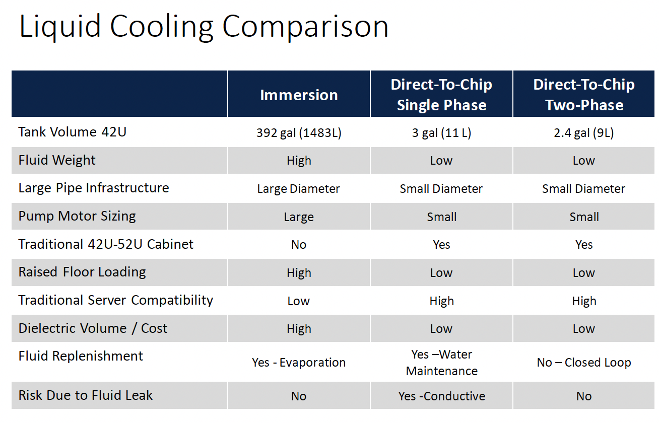 Direct-to-Chip Cold Plate Liquid Cooling | BICSI | ZutaCore